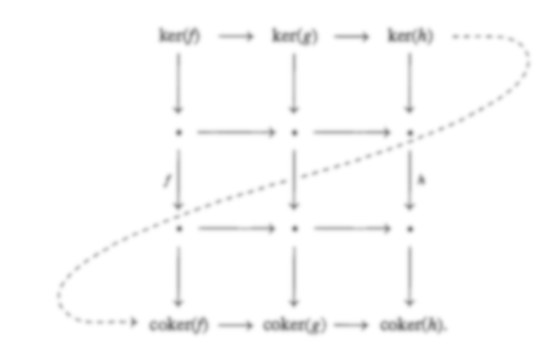 Diagram chasing - Blackbox