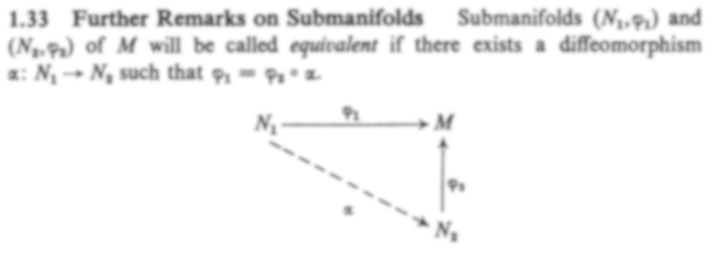 부분다양체의 유일성 - Blackbox